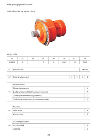 REXROTH MCR MOTORS AND POCLAIN MS MOTORS - YOUNGHYDRAULICS.COM