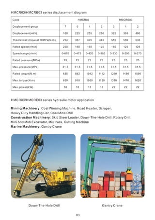 REXROTH MCR MOTORS AND POCLAIN MS MOTORS - YOUNGHYDRAULICS.COM