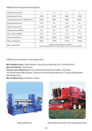 REXROTH MCR MOTORS AND POCLAIN MS MOTORS - YOUNGHYDRAULICS.COM
