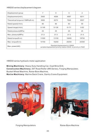 REXROTH MCR MOTORS AND POCLAIN MS MOTORS - YOUNGHYDRAULICS.COM