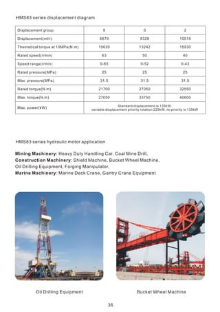 REXROTH MCR MOTORS AND POCLAIN MS MOTORS - YOUNGHYDRAULICS.COM