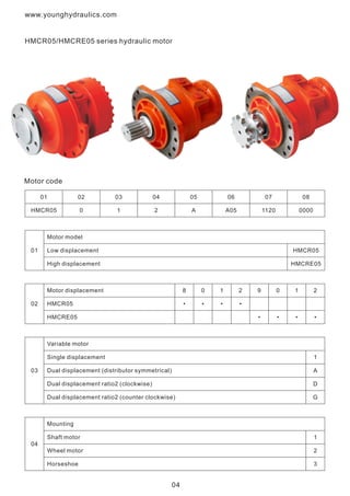 REXROTH MCR MOTORS AND POCLAIN MS MOTORS - YOUNGHYDRAULICS.COM