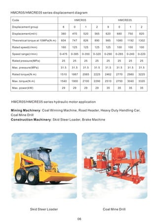 REXROTH MCR MOTORS AND POCLAIN MS MOTORS - YOUNGHYDRAULICS.COM