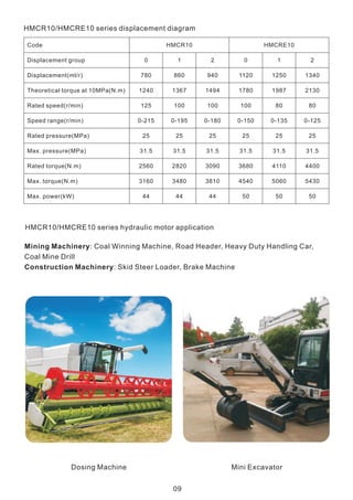 REXROTH MCR MOTORS AND POCLAIN MS MOTORS - YOUNGHYDRAULICS.COM