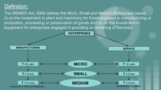 MSME: Micro, Small & Medium Enterprises | PPTX