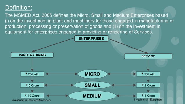 MSME: Micro, Small & Medium Enterprises | PPTX | Small and Medium-sized ...