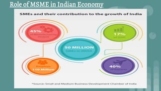MSME: Micro, Small & Medium Enterprises | PPTX