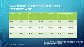 MSMEs in India: An overview | PPTX