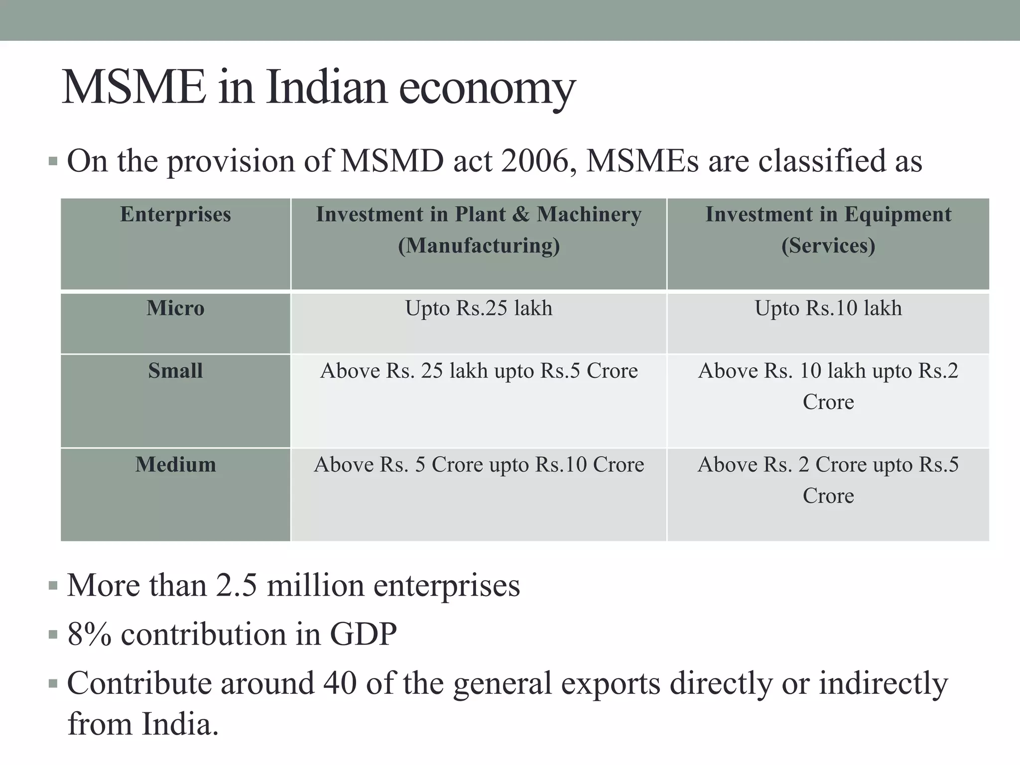 Impact of GST on MSME | PPTX