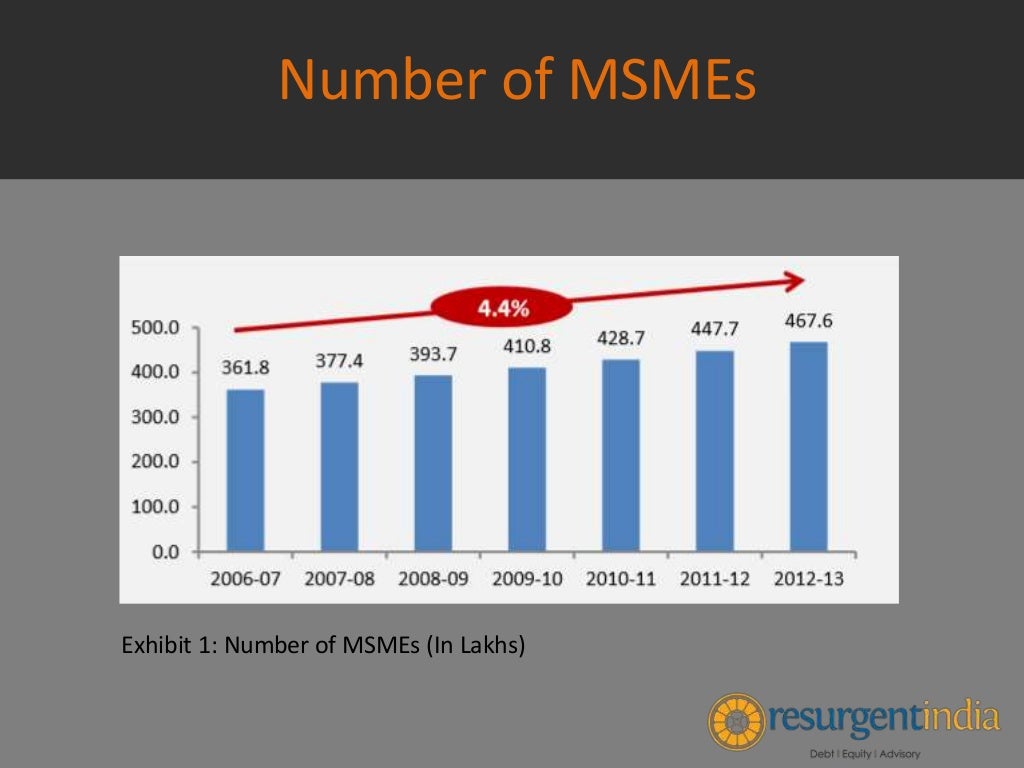 MSME Sector in India - The Engine of Growth - Part - 2