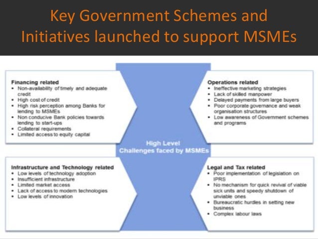 MSME Financing - Key Government Schemes and Initiatives launched to s…