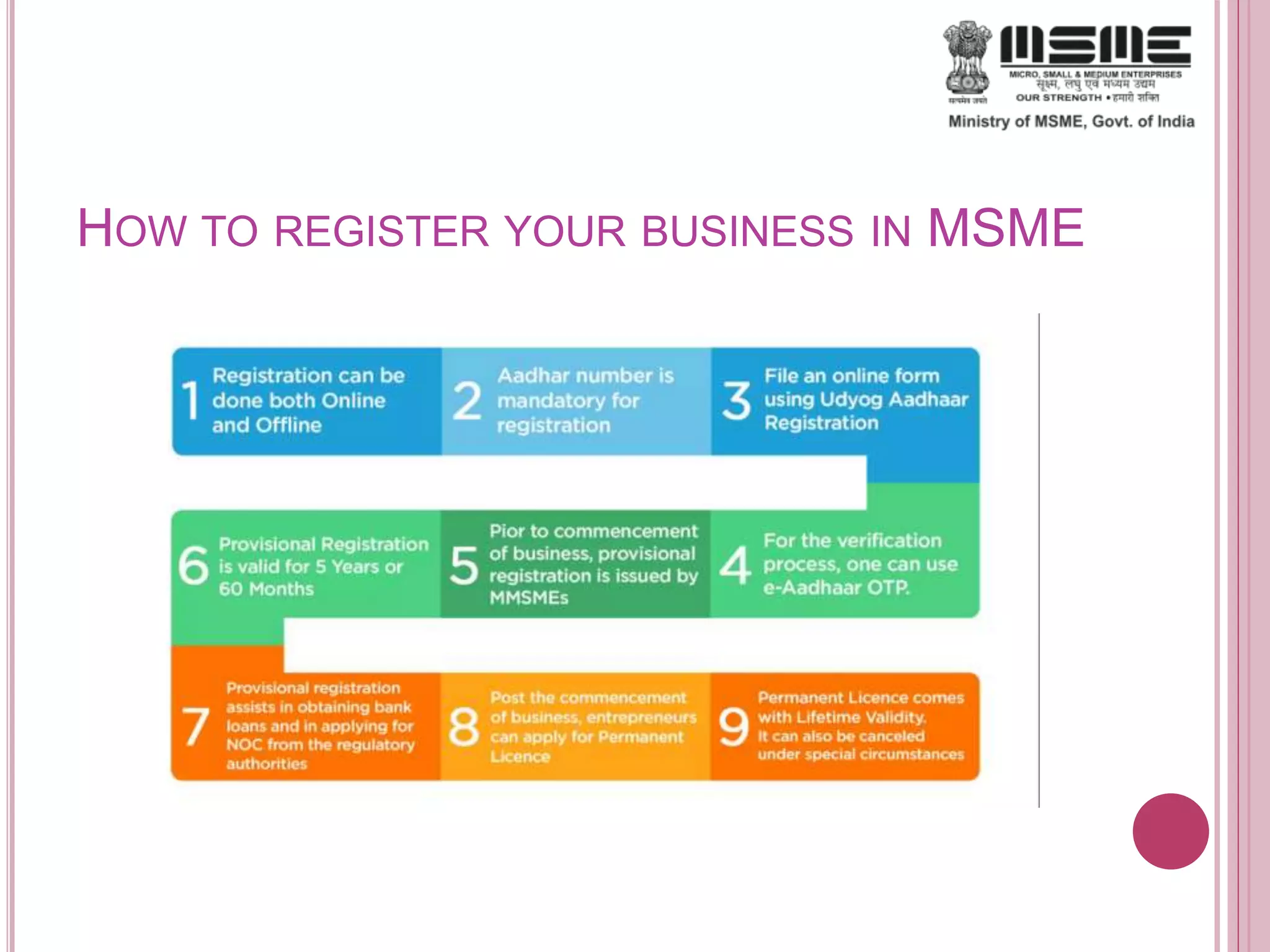 Msme | PPT