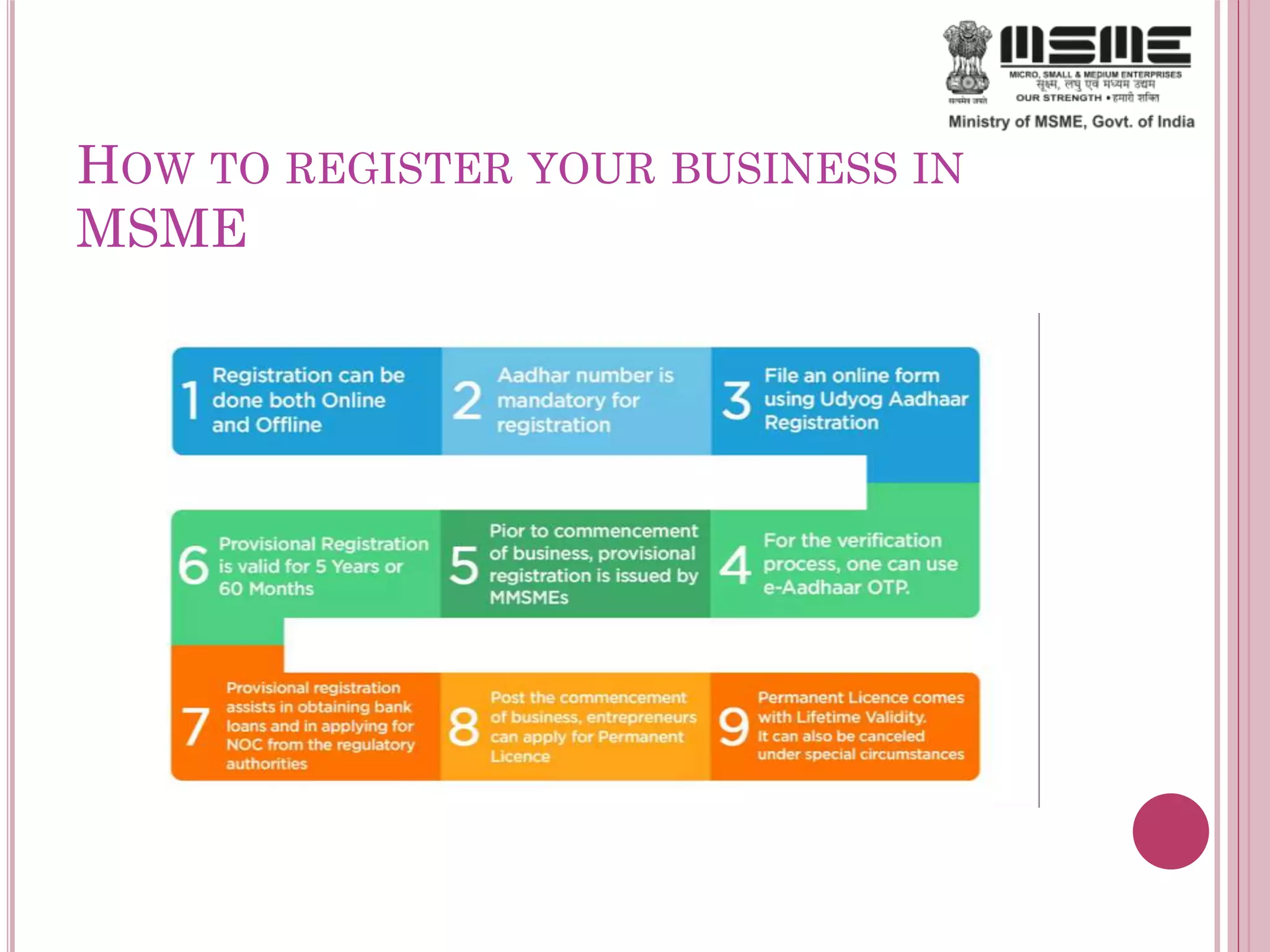 Msme | PPT | Free Download