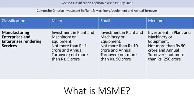 Role of MSME in Indian Economy: Opportunities & challenges | PPTX