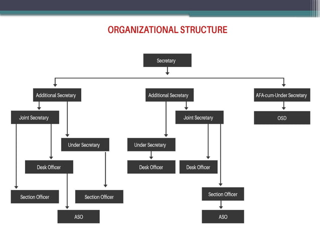 MSME.pptx. details on msme, introduction | PPT
