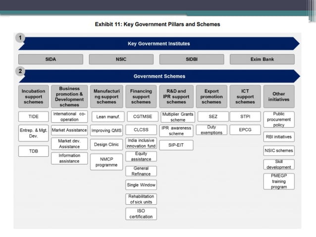 MSME.pptx. details on msme, introduction | PPT