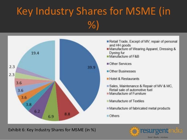 MSME Sector in India - The Engine of Growthv(Contribution of MSME in