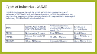 MSME - All you need to know about this sector | PPTX | Small and Medium ...