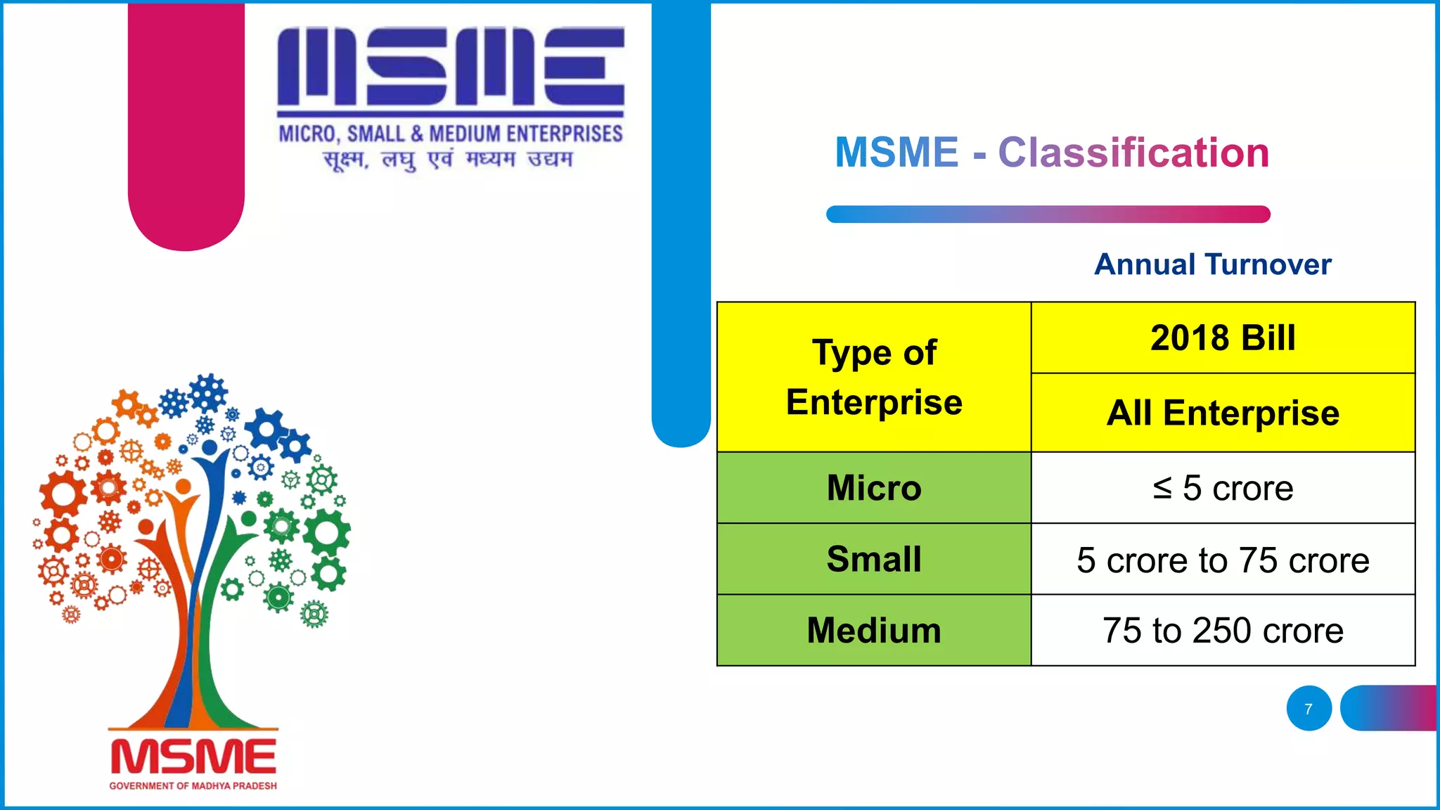 Msme micro, small and medium enterprises | PPTX