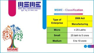 Msme micro, small and medium enterprises | PPTX