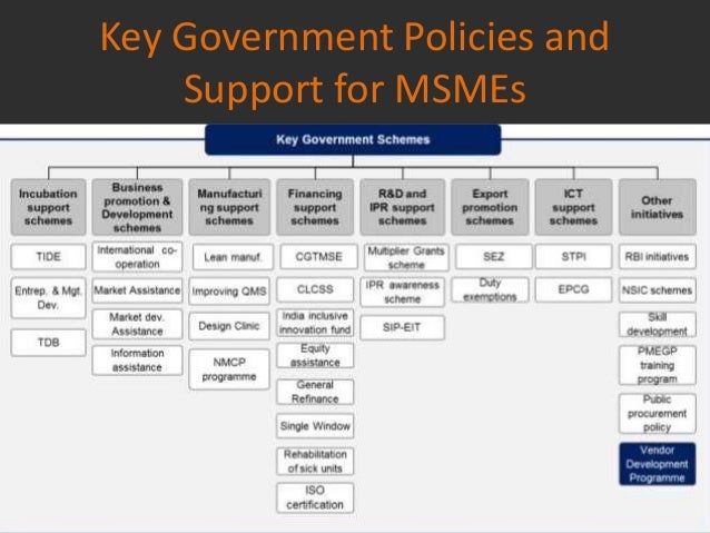 MSME Summit - Key Government Policies and Support for MSMEsv(Incubati…
