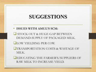 AMUL MILK ( COMPLETE ANALYSIS) | PPT