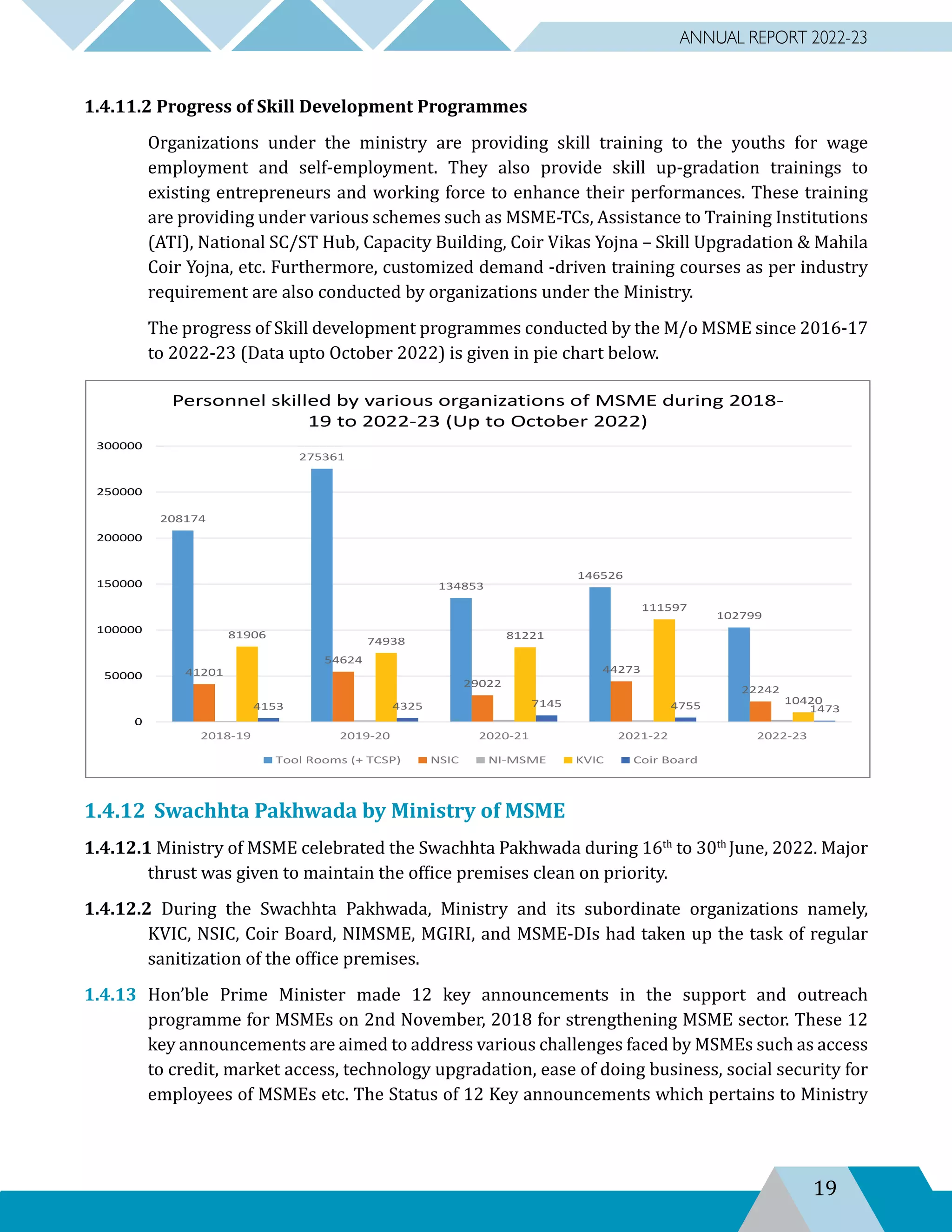 MSMEANNUALREPORT2022-23ENGLISH (1).pdf