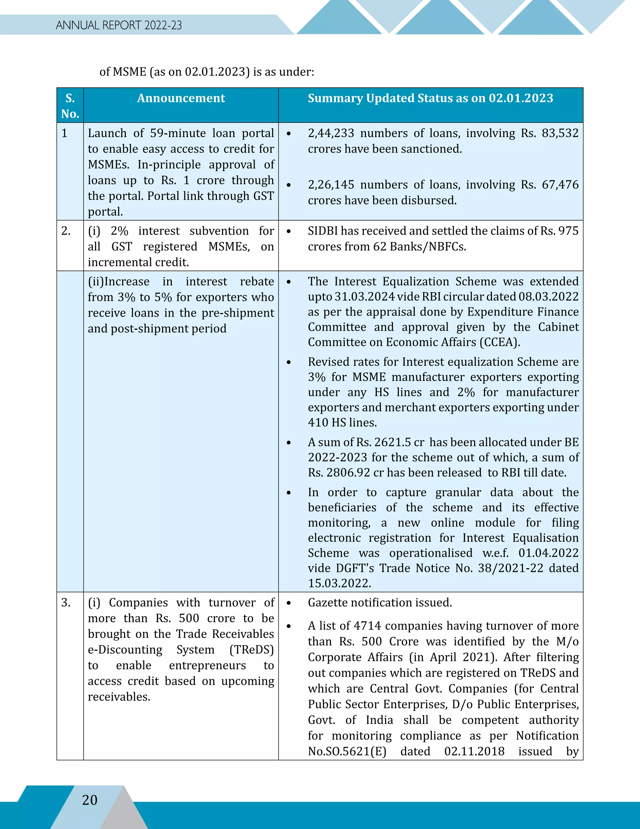 MSMEANNUALREPORT2022-23ENGLISH (1).pdf