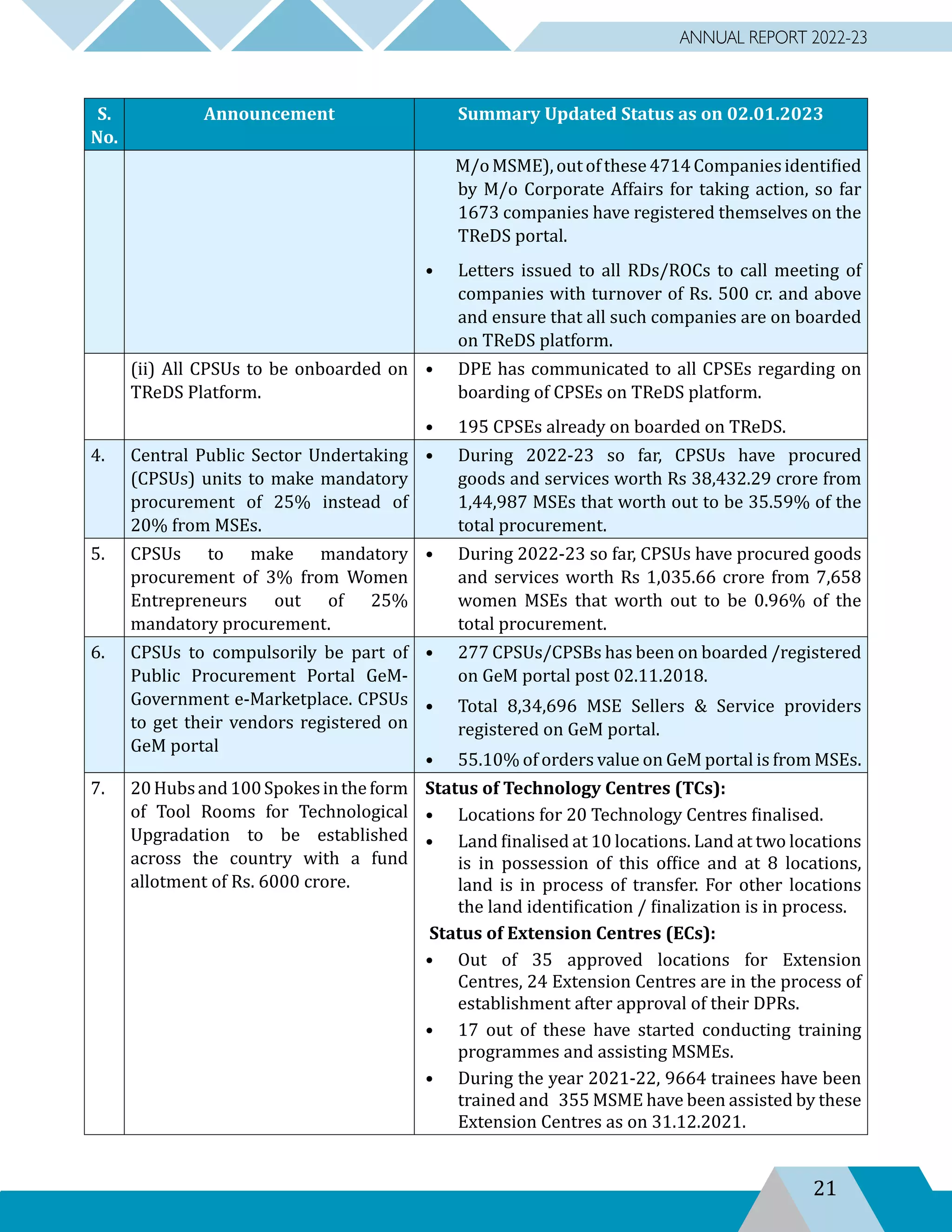 MSMEANNUALREPORT2022-23ENGLISH (1).pdf