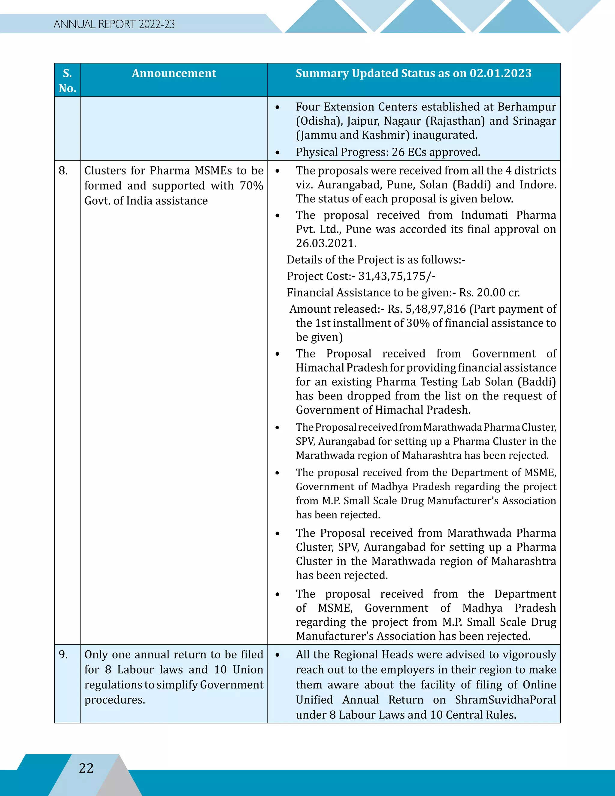 MSMEANNUALREPORT2022-23ENGLISH (1).pdf