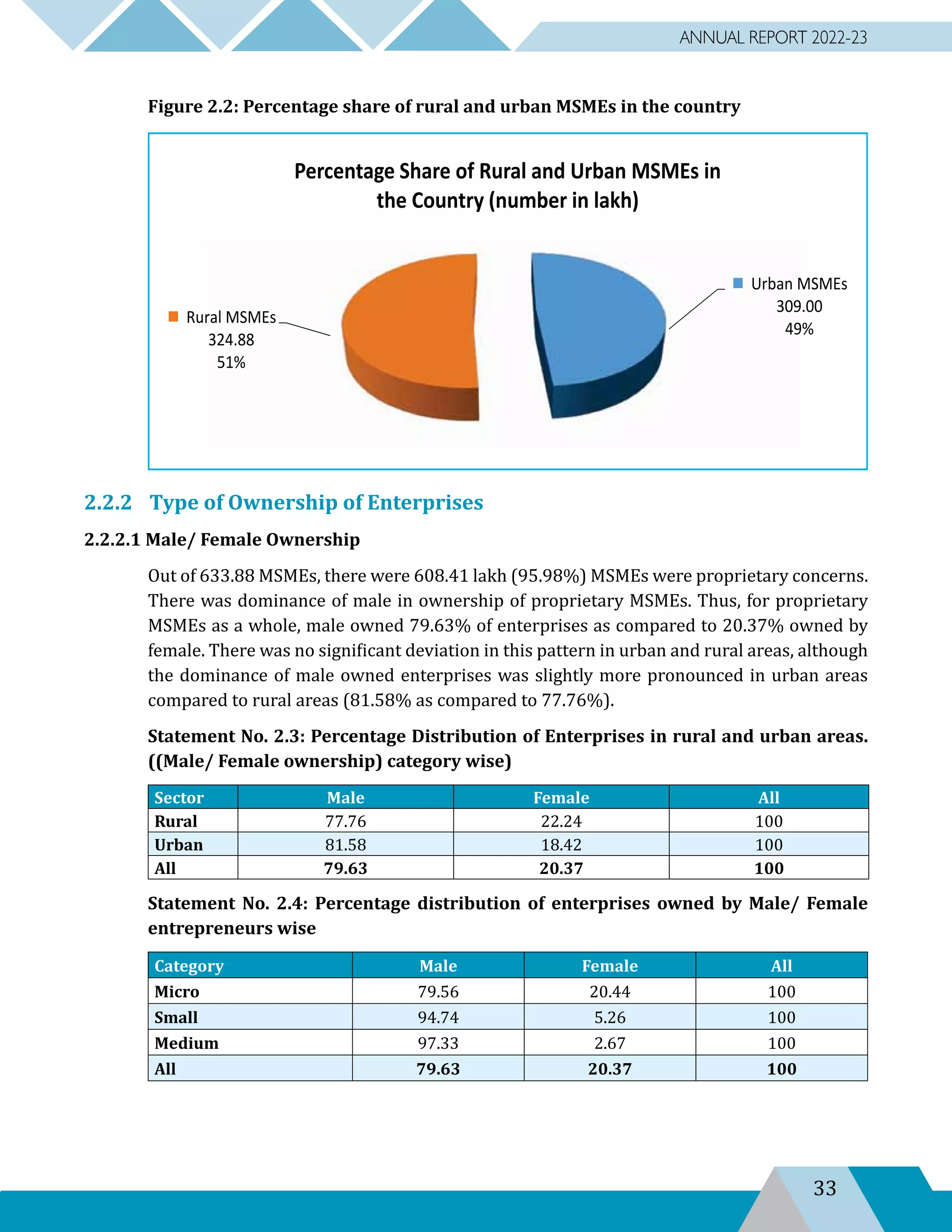 MSMEANNUALREPORT2022-23ENGLISH (1).pdf