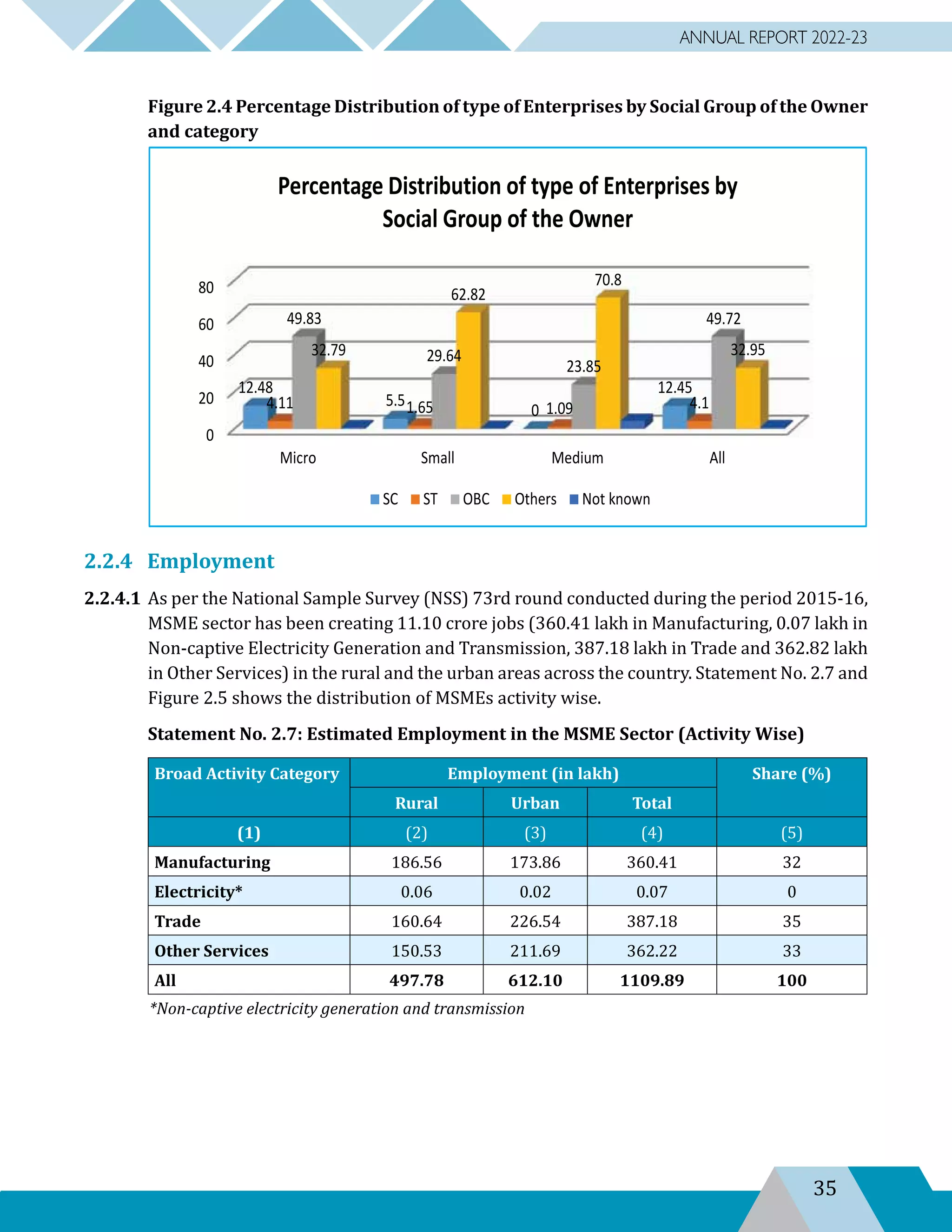 MSMEANNUALREPORT2022-23ENGLISH (1).pdf