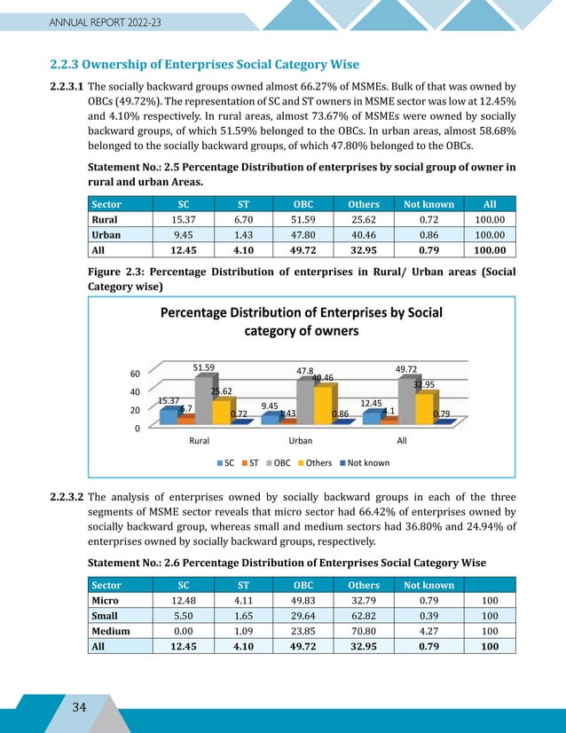 MSMEANNUALREPORT2022-23ENGLISH (1).pdf