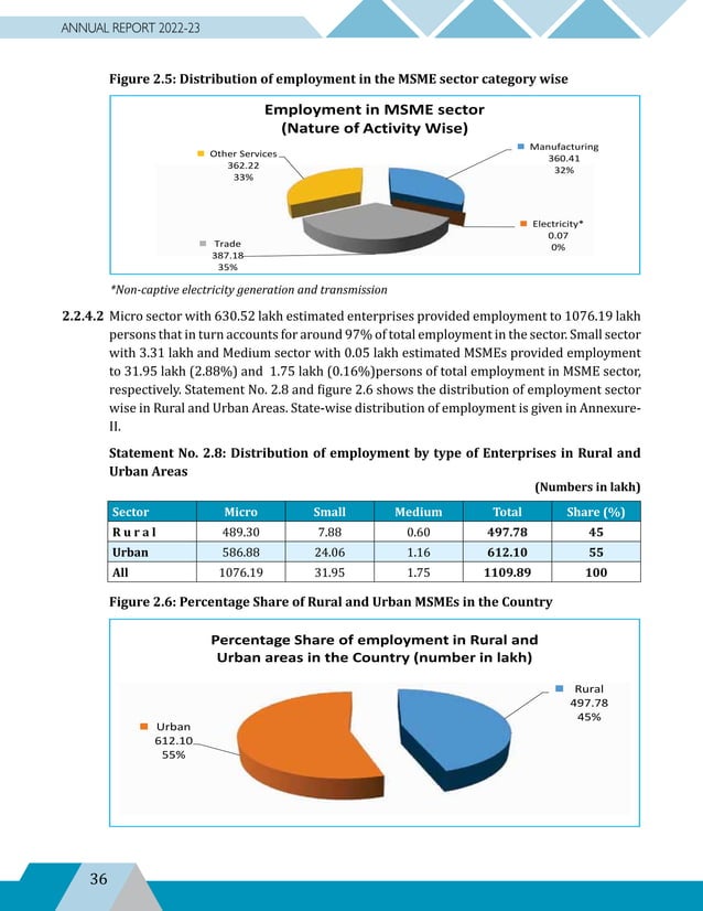 MSMEANNUALREPORT2022-23ENGLISH (1).pdf