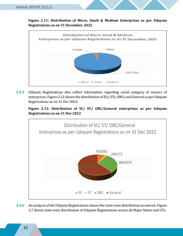 MSMEANNUALREPORT2022-23ENGLISH (1).pdf