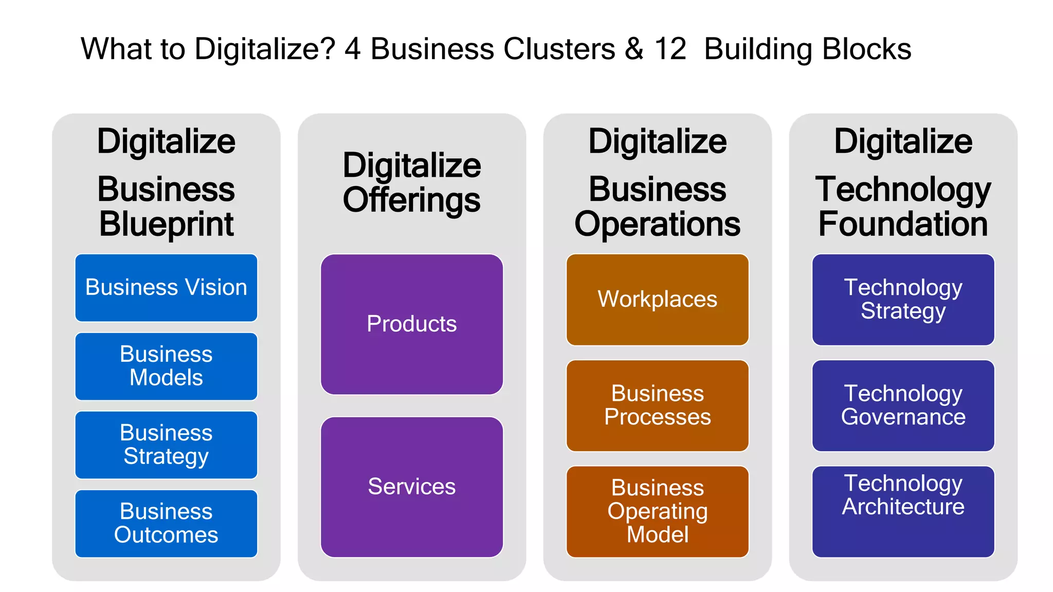 Digitalizng MSMEs with Lean Digital Thinking : AatmaNirbhar Bharat ...