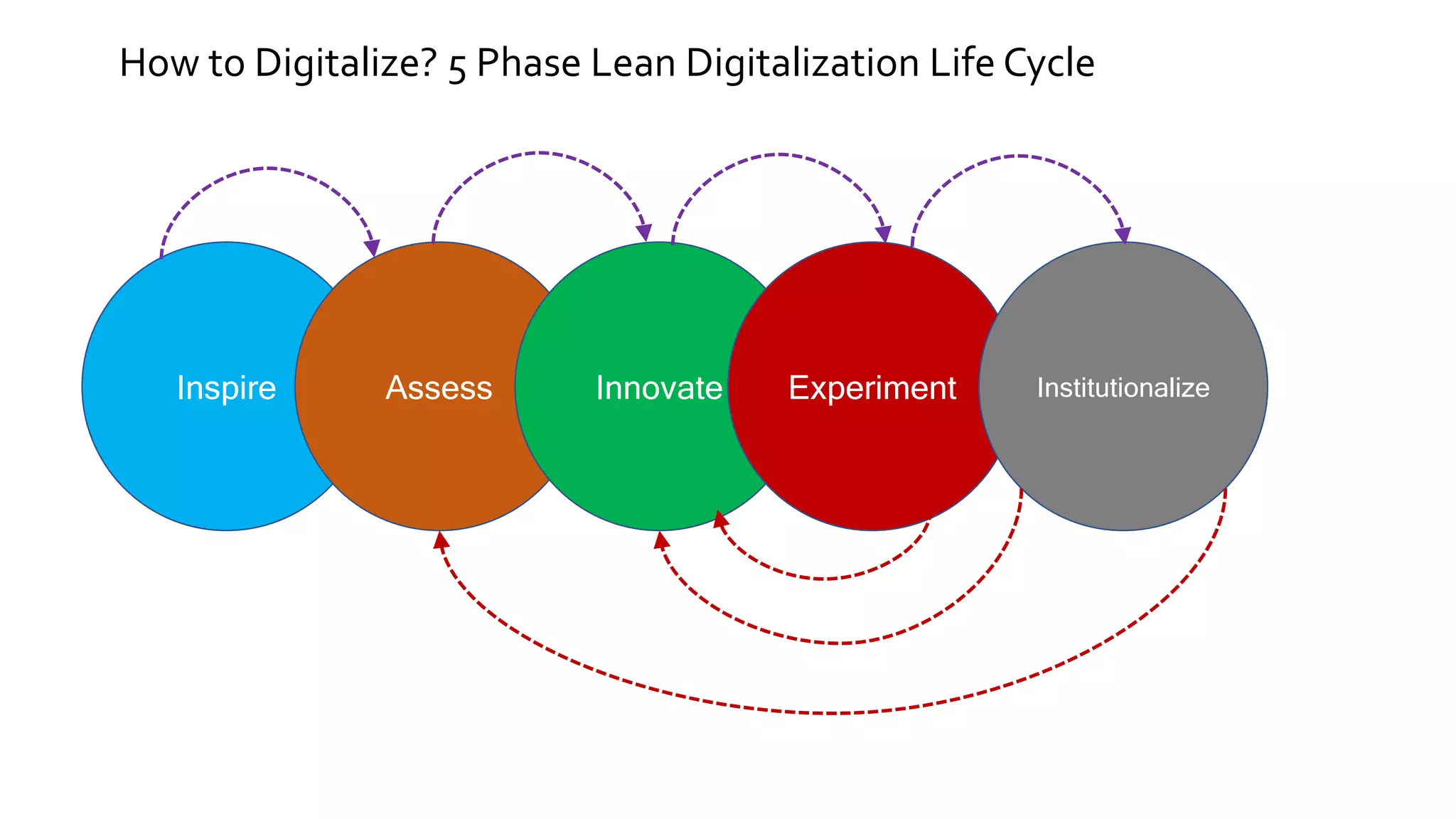 Digitalizng MSMEs with Lean Digital Thinking : AatmaNirbhar Bharat ...