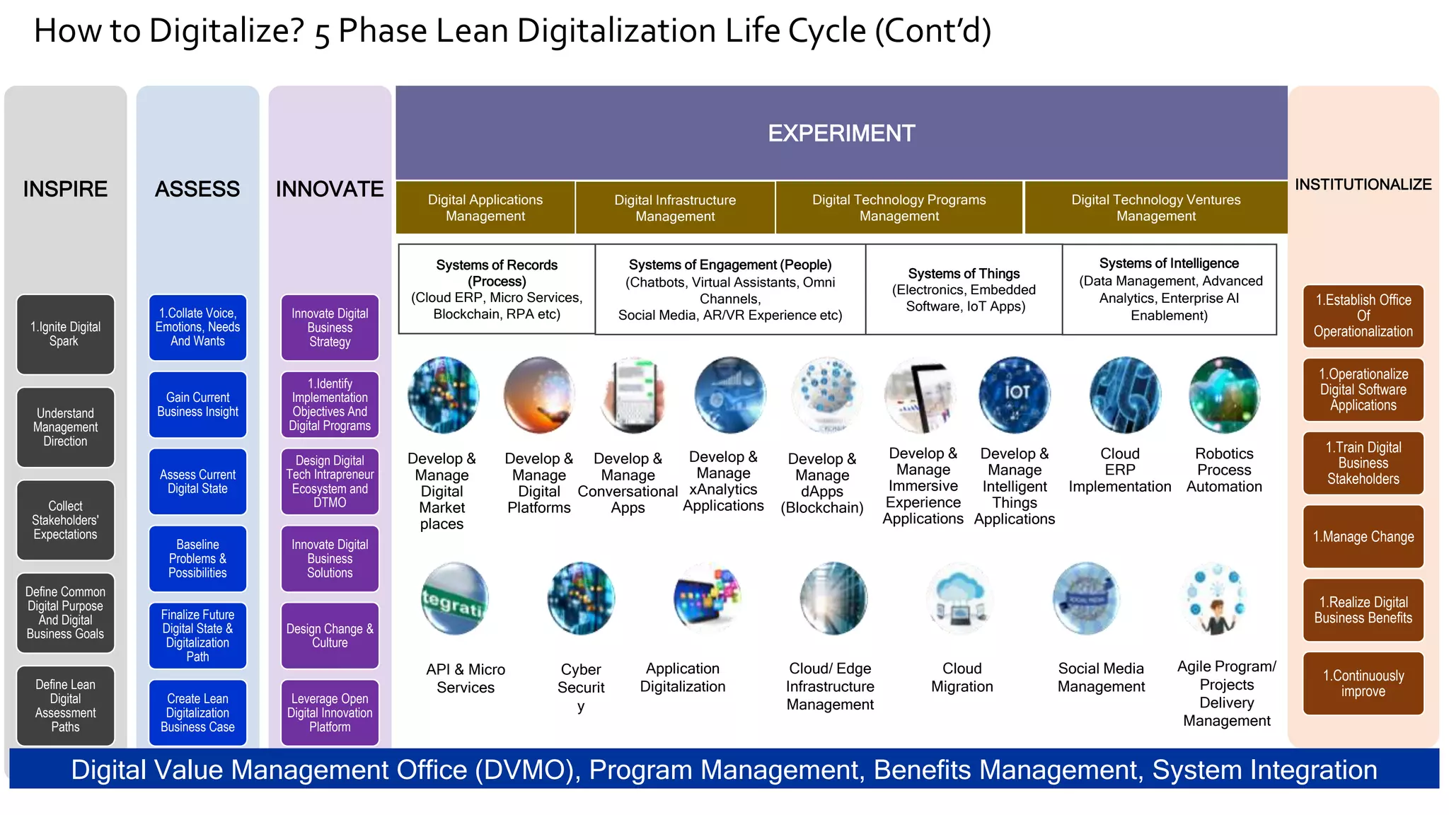 Digitalizng MSMEs with Lean Digital Thinking : AatmaNirbhar Bharat ...