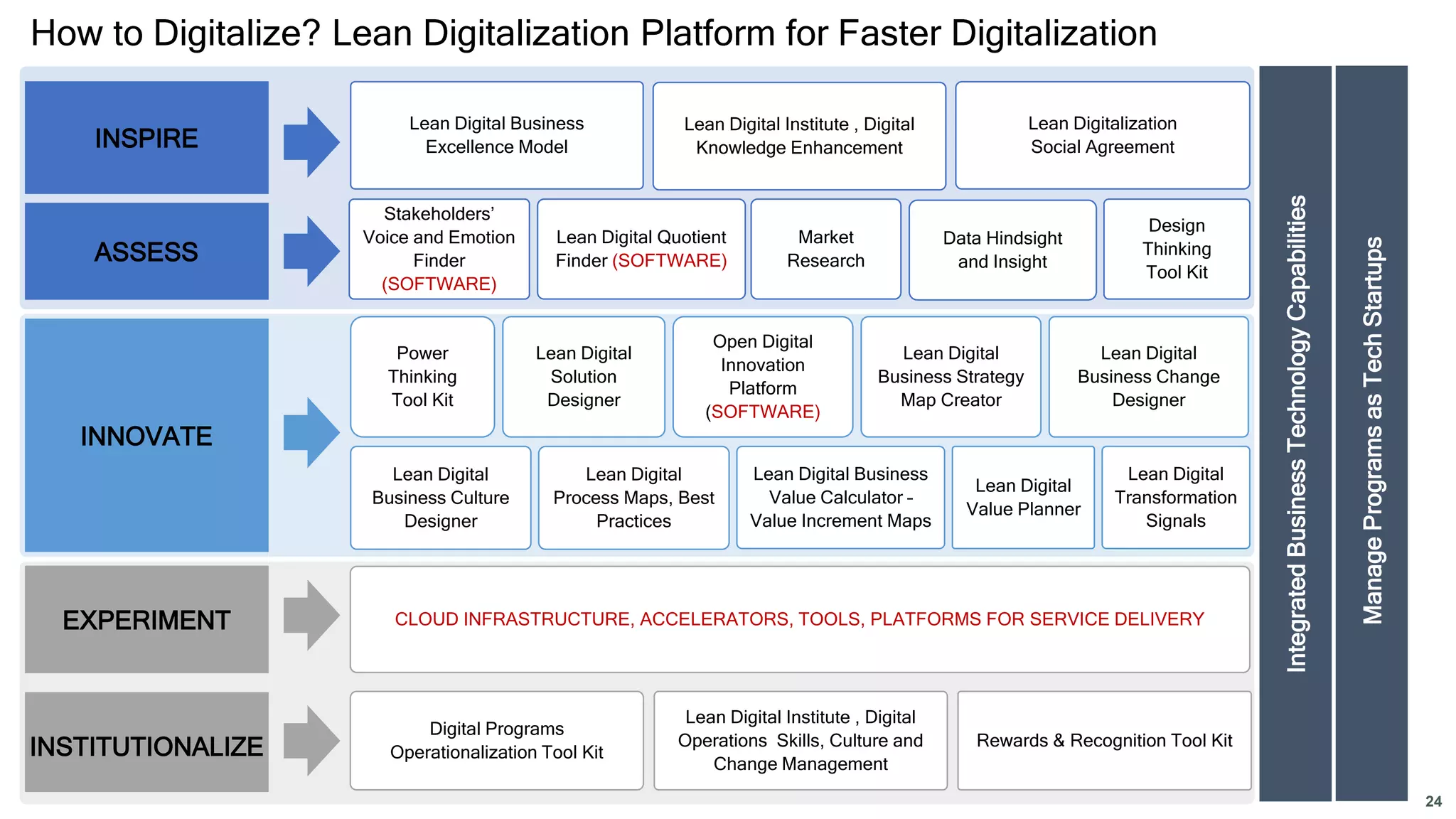 Digitalizng MSMEs with Lean Digital Thinking : AatmaNirbhar Bharat ...