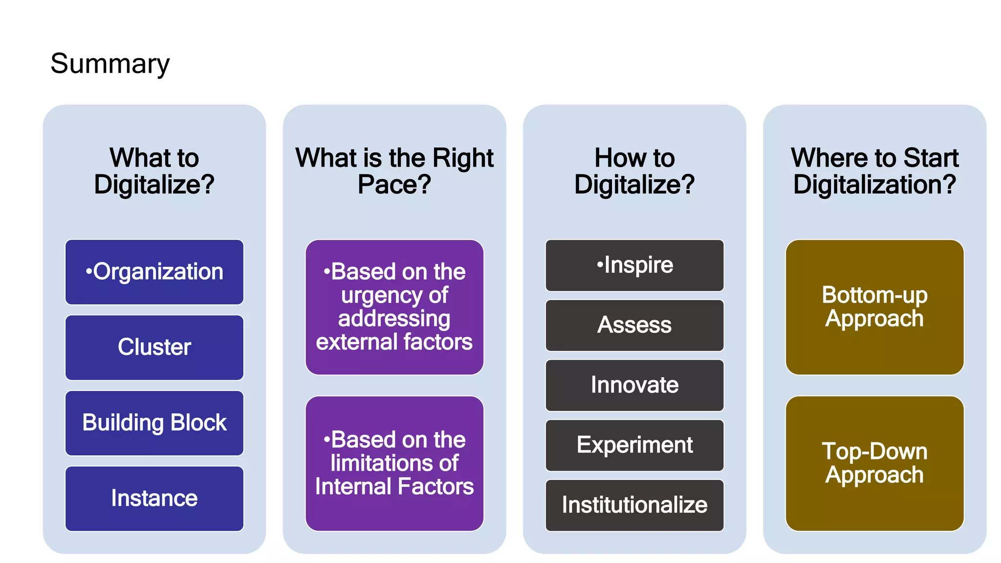 Digitalizng MSMEs with Lean Digital Thinking : AatmaNirbhar Bharat ...