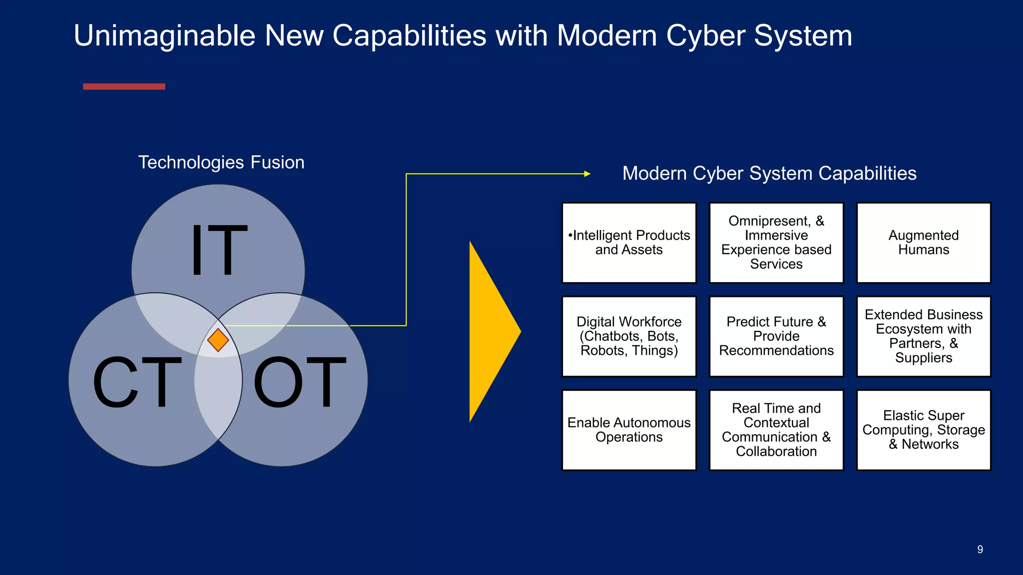 Digitalizng MSMEs with Lean Digital Thinking : AatmaNirbhar Bharat ...