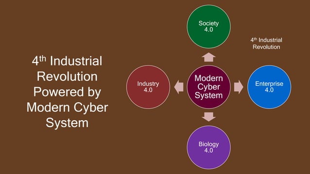 Digitalizng MSMEs with Lean Digital Thinking : AatmaNirbhar Bharat ...
