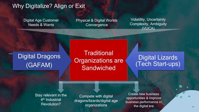 Digitalizng MSMEs with Lean Digital Thinking : AatmaNirbhar Bharat ...