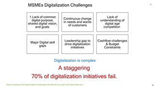 Digitalizng MSMEs with Lean Digital Thinking : AatmaNirbhar Bharat ...