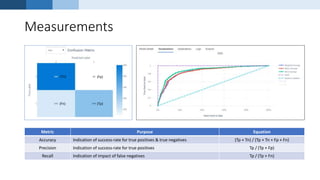 Automate your Machine Learning | PPT