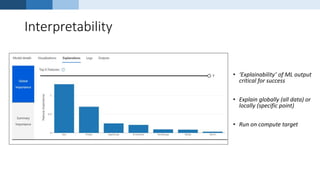 Automate your Machine Learning | PPT