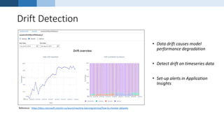 Automate your Machine Learning | PPT