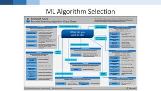 Automate your Machine Learning | PPT