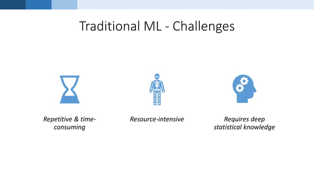 Automate your Machine Learning | PPT