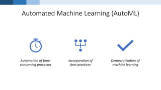 Automate your Machine Learning | PPT